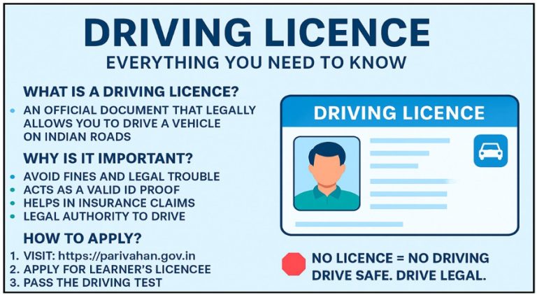 How to Apply for Driving Licence In India – Step-by-Step Online Process | MaruGujarat.net