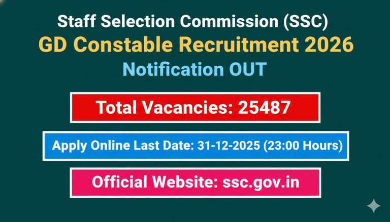 SSC GD Constable 2026 Notification PDF Out, Online Form for 25487 Posts ...